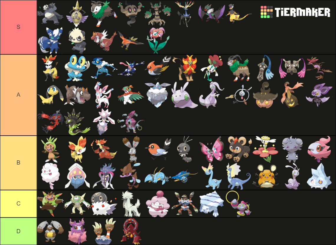 6th Gen Pokemon Tier List (Community Rankings) - TierMaker