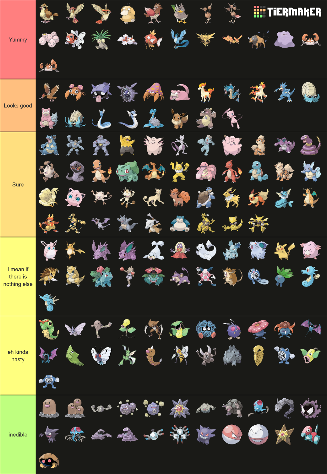 All 151 Pokémon Tier List (Community Rankings) - TierMaker