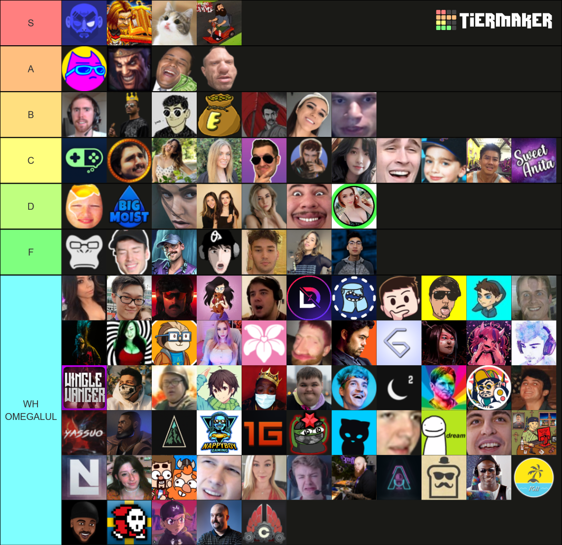 Ultimate Twitch Streamer Tierlist 2021 - 100 Streamers Tier List ...