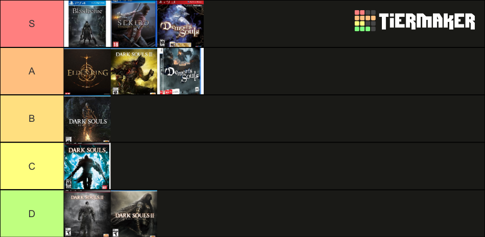 Fromsoft Soulsborne+ Games Tier List (Community Rankings) - TierMaker
