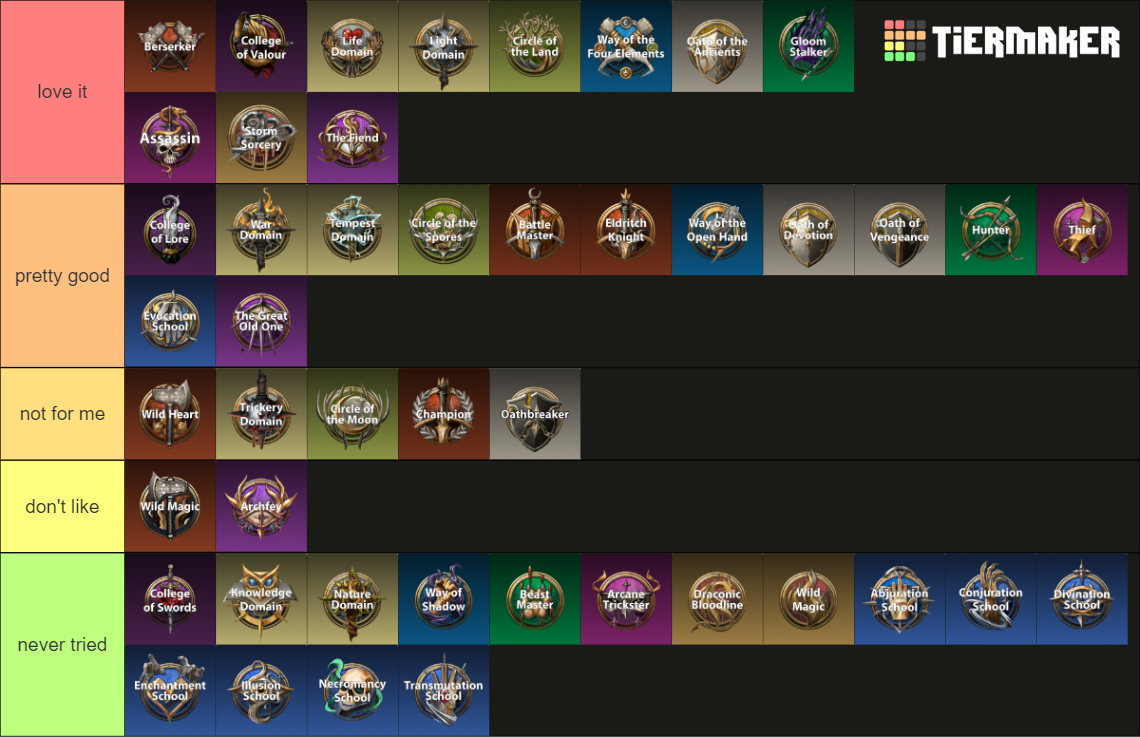 Baldur's Gate 3 Subclasses (Launch Version) Tier List (Community ...