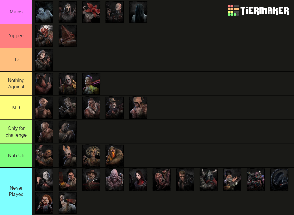 DbD killer tierlist [7.6.0] Tier List (Community Rankings) - TierMaker