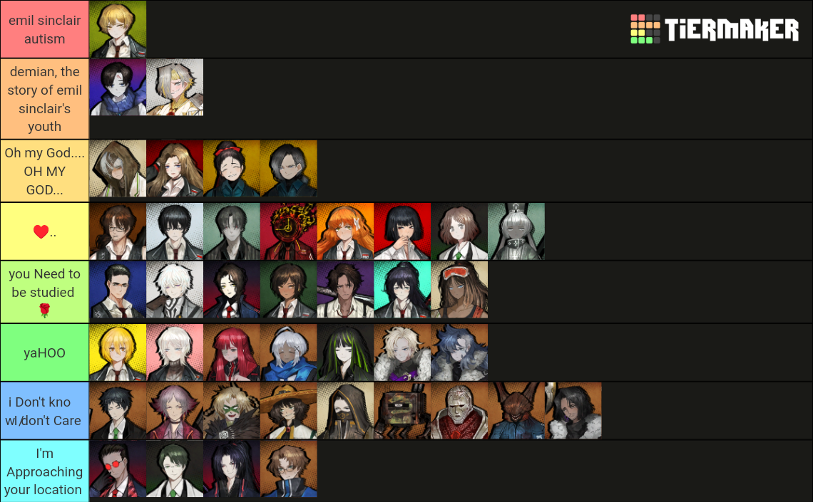 Limbus Company Character ( up to date ) Tier List (Community Rankings) - TierMaker