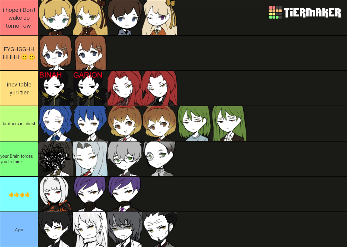 Lobotomy Corporation Characters (SPOILERS) Tier List (Community ...