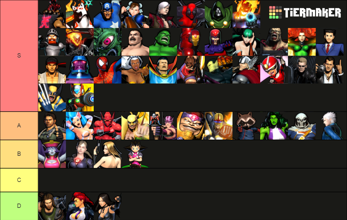 Ultimate Marvel vs Capcom 3 Characters Tier List (Community Rankings ...