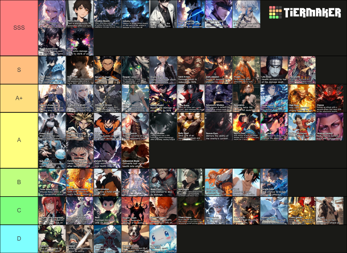 Anime Card Battle Tier List (Community Rankings) - TierMaker