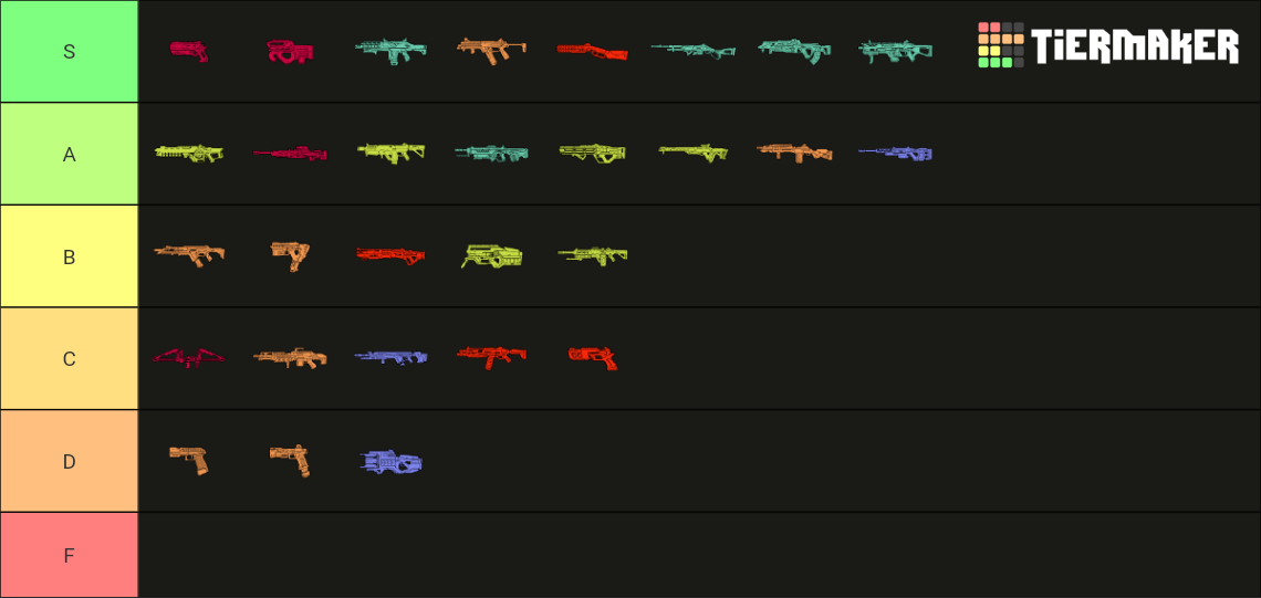 Apex Legends Season 19 Weapons Tier List (Community Rankings) - TierMaker