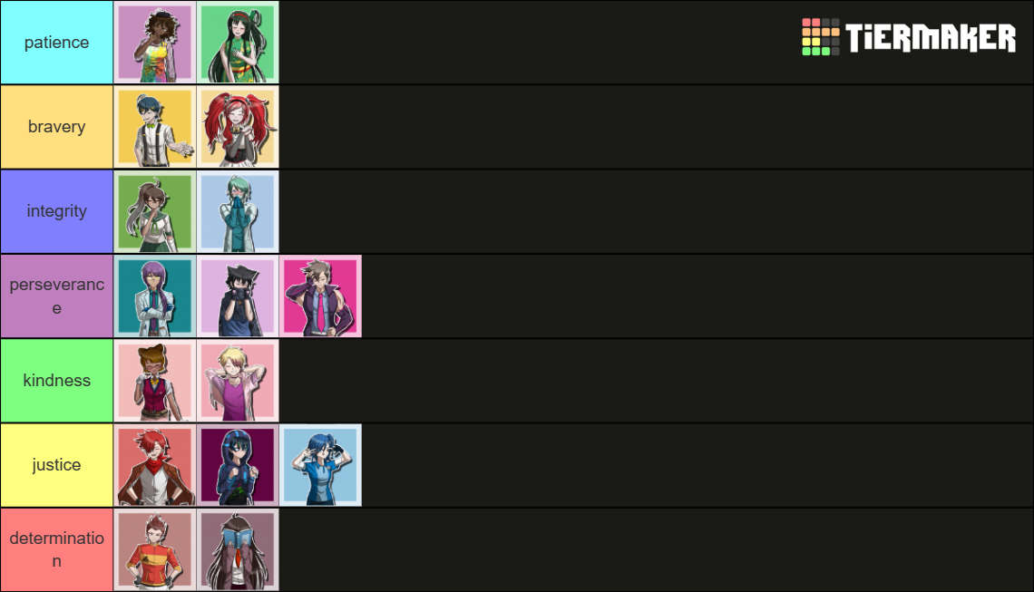 DRDT Characters Tier List (Community Rankings) - TierMaker