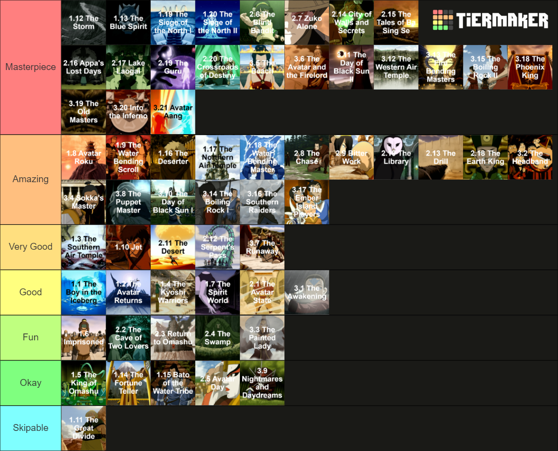 Avatar The Last Airbender | All Episodes Maker Tier List (Community ...