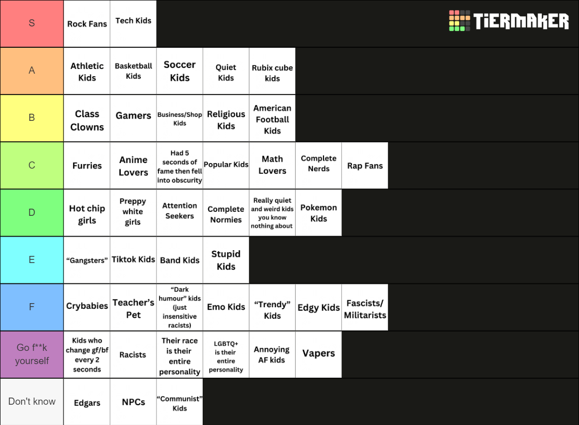 Different Types of Middle School Kids Tier List (Community Rankings ...
