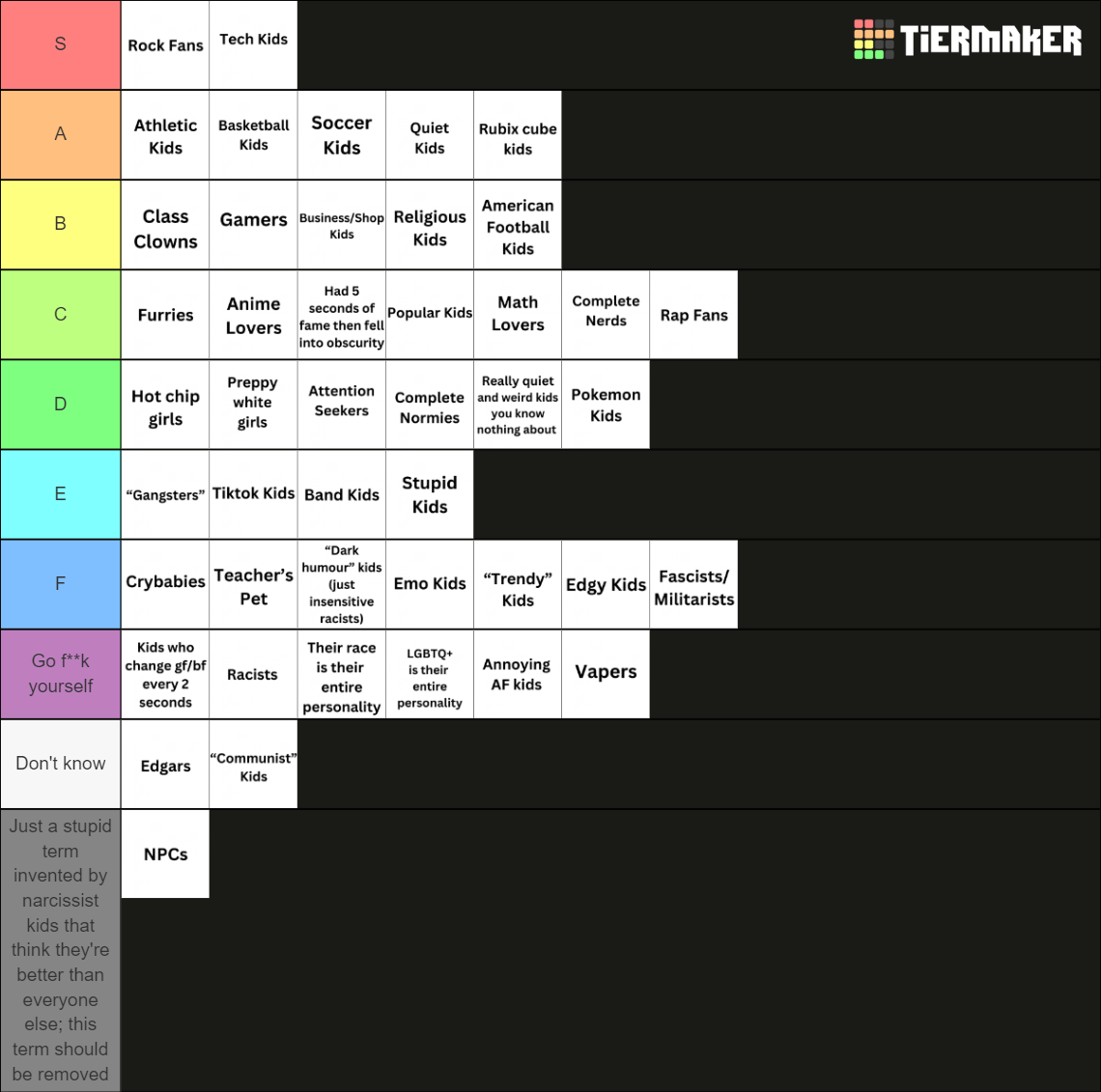 Different Types of Middle School Kids Tier List (Community Rankings ...