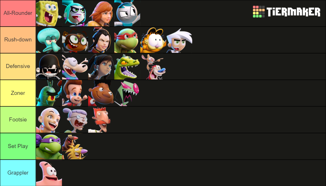 Nickelodeon All-Star Brawl 2 Tier List (Community Rankings) - TierMaker