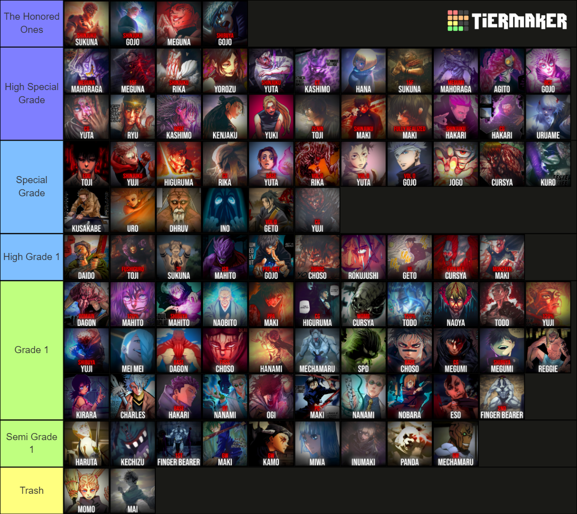 Jujutsu Kaisen Power-Scaling Template (2024) Updated Tier List ...