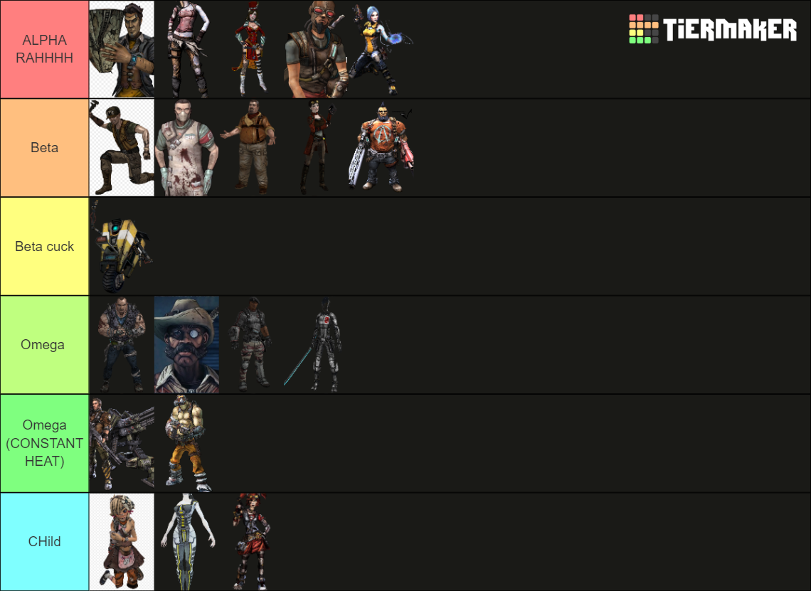 Borderlands 2 Character Tier List (Community Rankings) - TierMaker