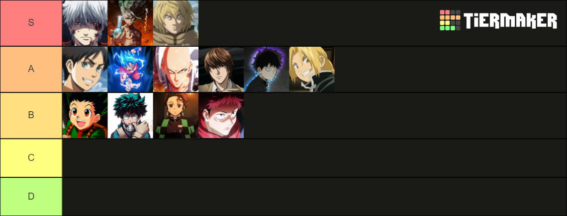 Anime Protagonist Tier List (Community Rankings) - TierMaker