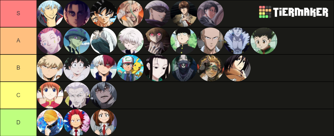 Ultimate Anime Character Tier List (Community Rankings) - TierMaker