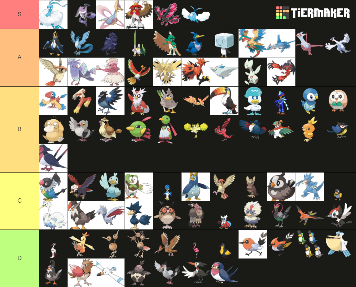 Bird Pokemon Tier List (Community Rankings) - TierMaker