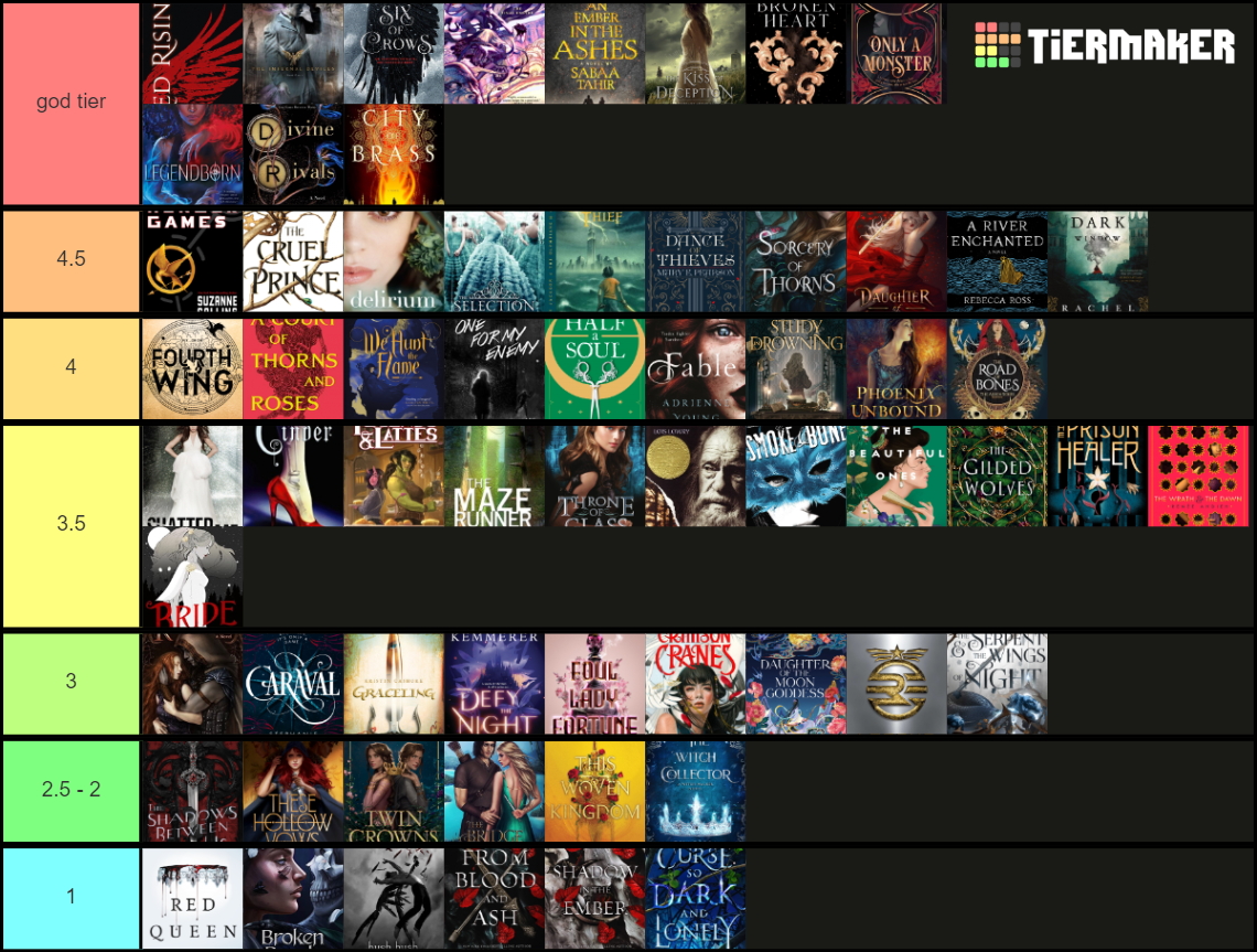 Fantasy World Tier List (Community Rankings) - TierMaker