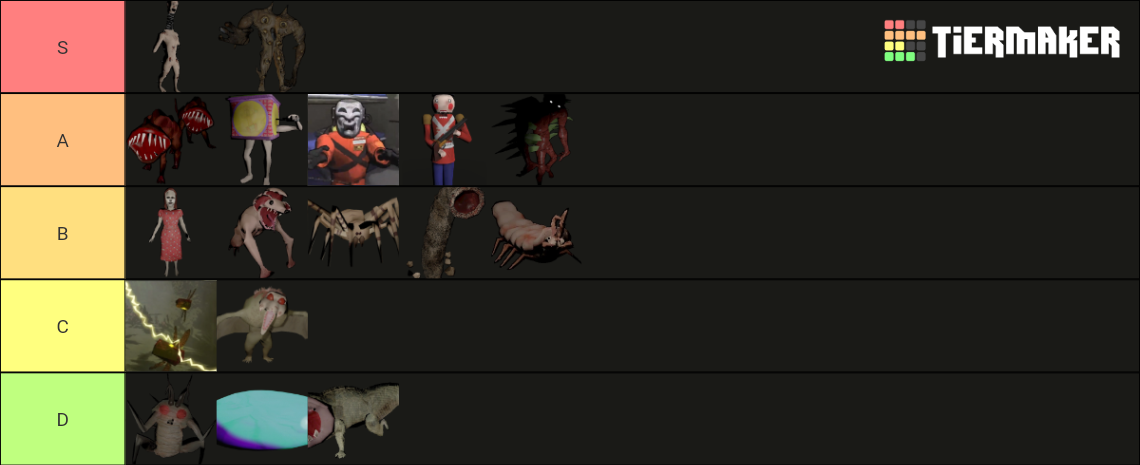 Lethal Company Monsters Tier List (Community Rankings) - TierMaker