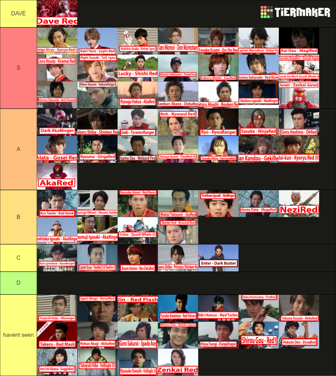 Super Sentai Red Rangers Tier List (Community Rankings) - TierMaker