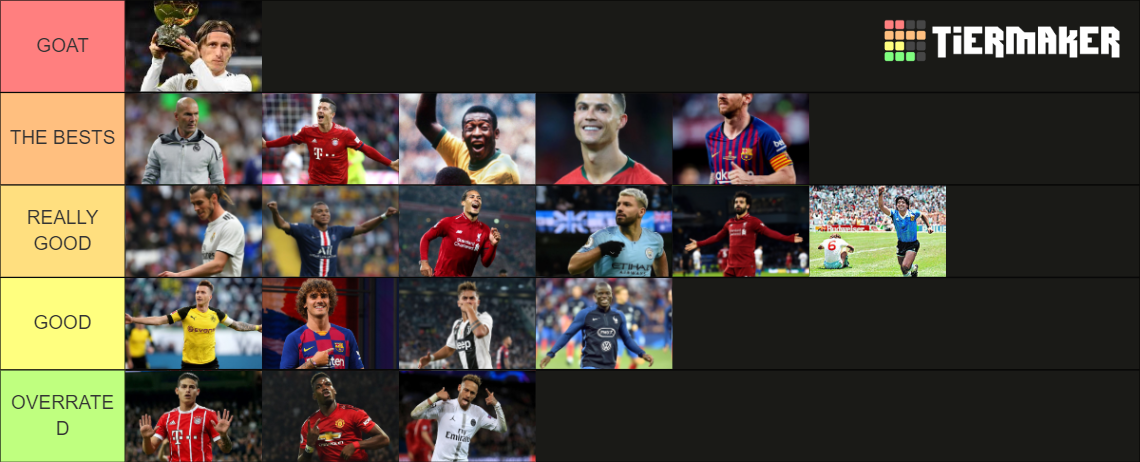 Recent Football (Soccer) Tier Lists - TierMaker