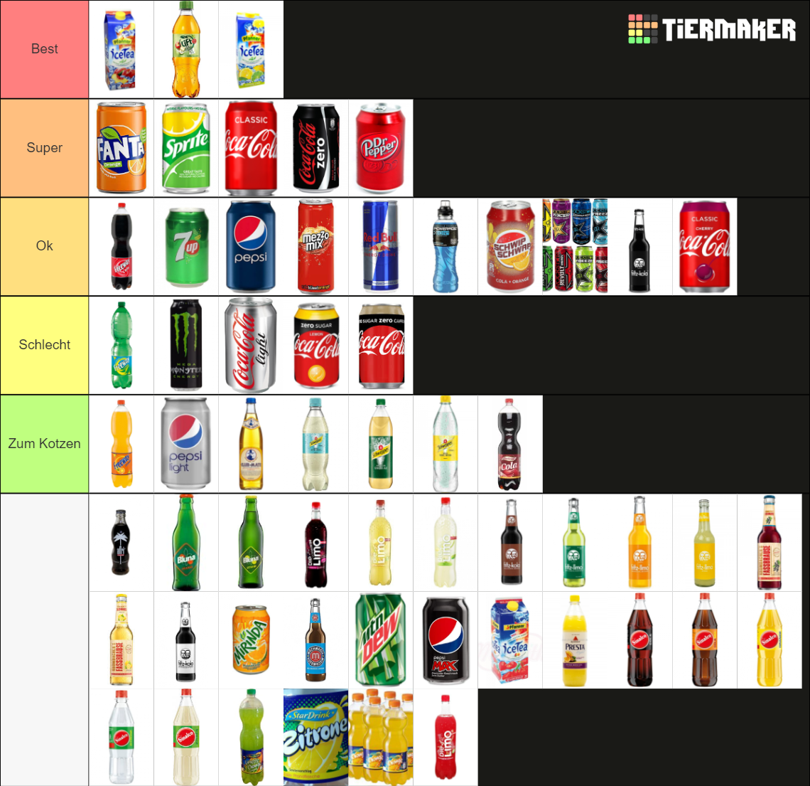 Recent Germany Tier Lists - TierMaker