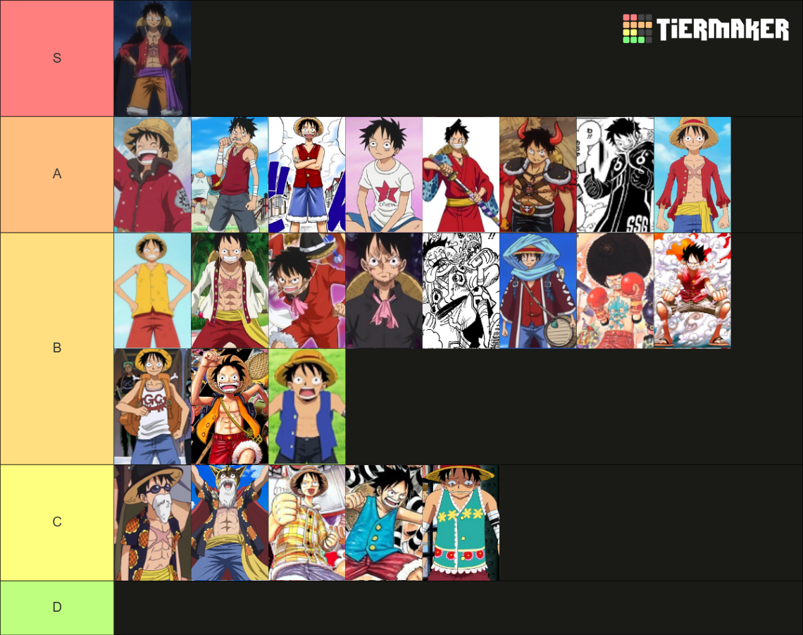 All of Luffy's Outfits - One Piece Tier List (Community Rankings ...
