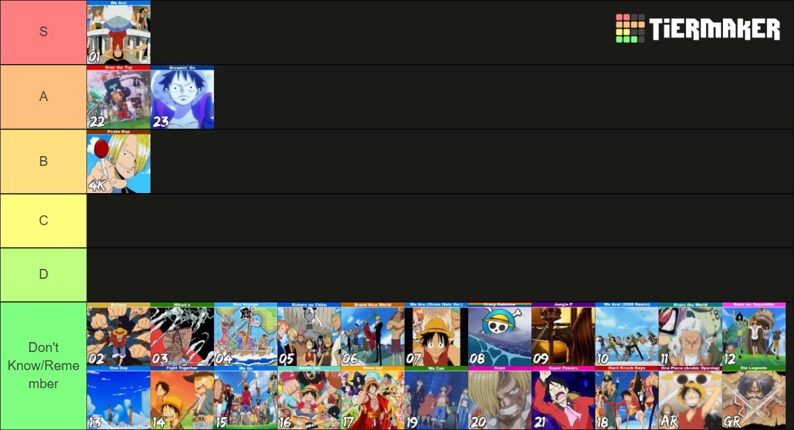 Recent One Piece Tier Lists - TierMaker