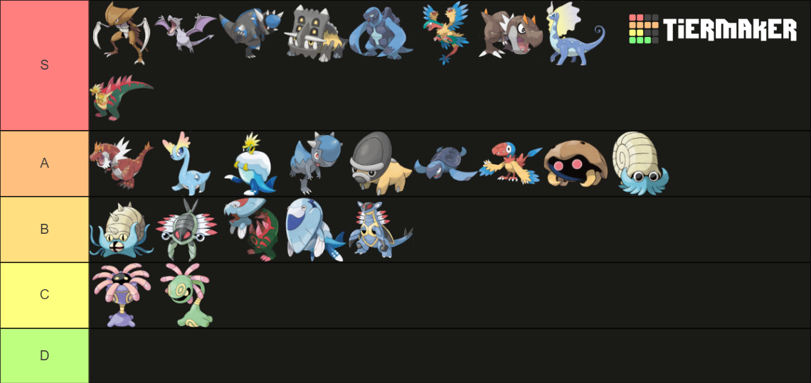 Fossil pokemon (gen 1-8) Tier List (Community Rankings) - TierMaker