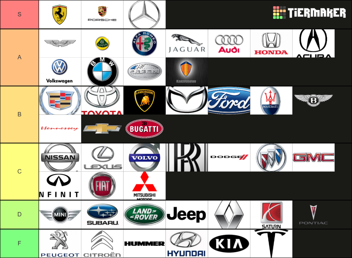 Recent Cars & Racing Tier Lists - TierMaker