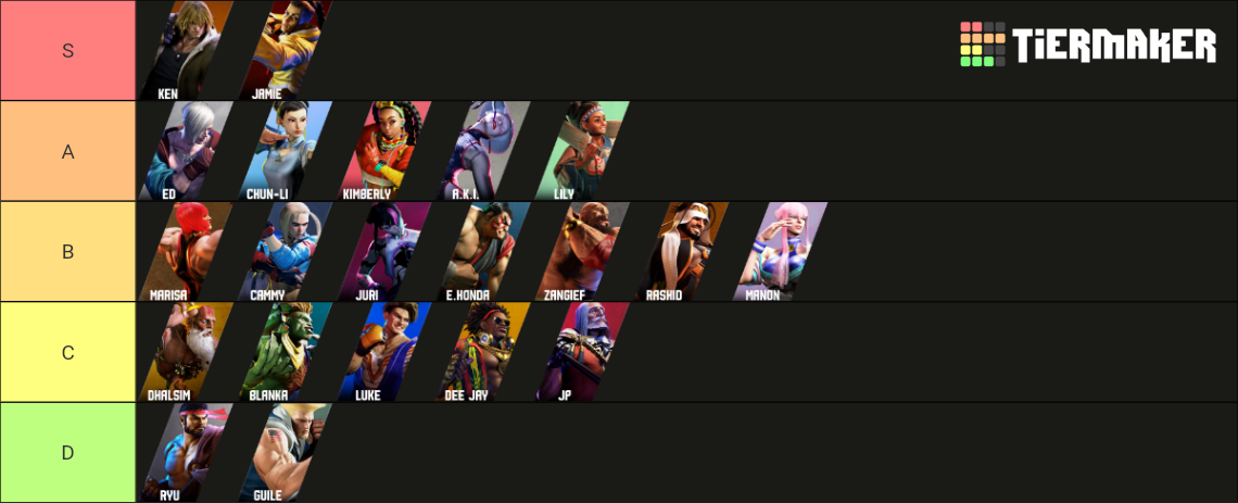 Street Fighter 6 Characters (Updated with Terry) Tier List (Community ...