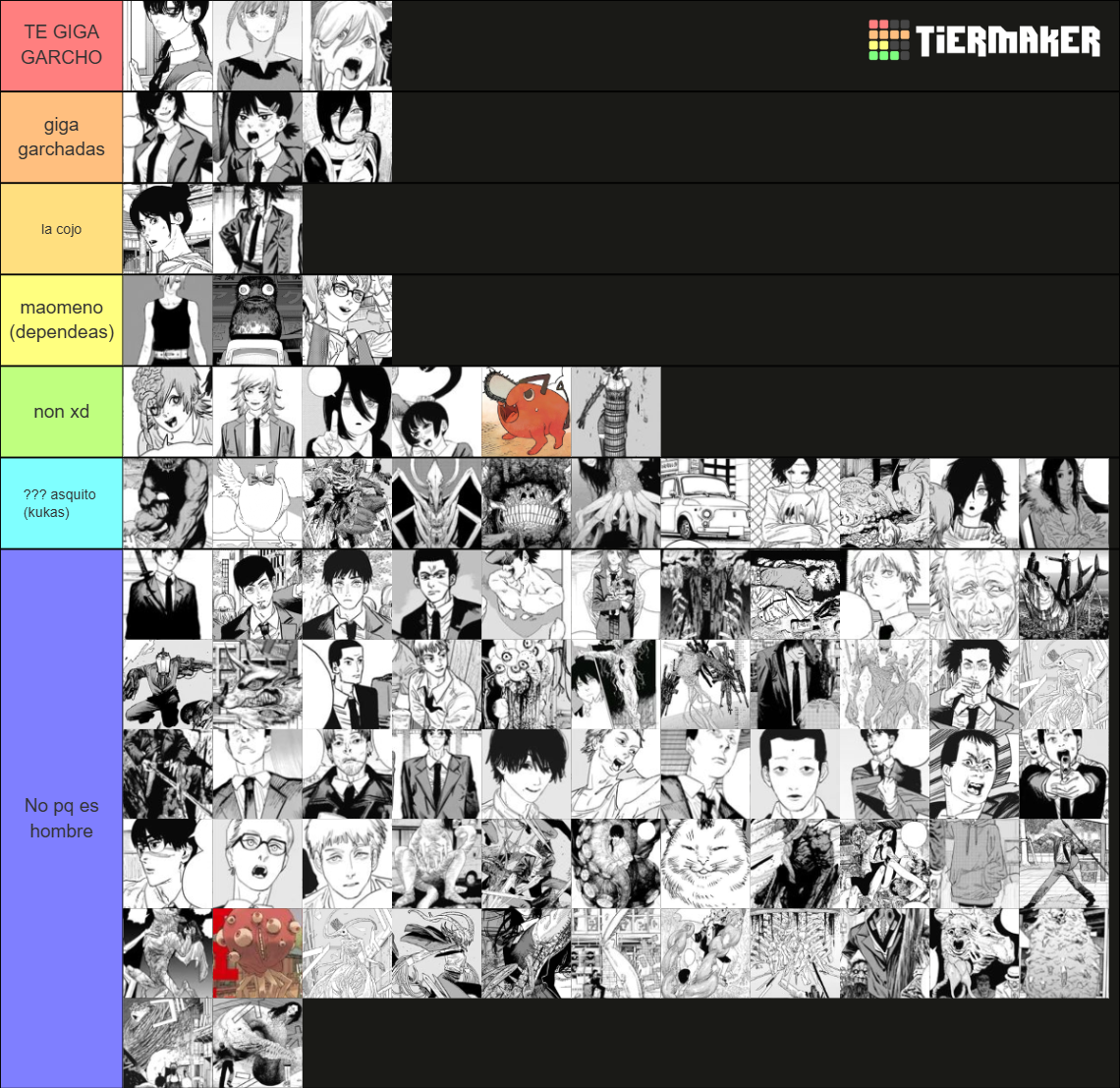 Every Chainsaw Man Character Tier List (Community Rankings) - TierMaker