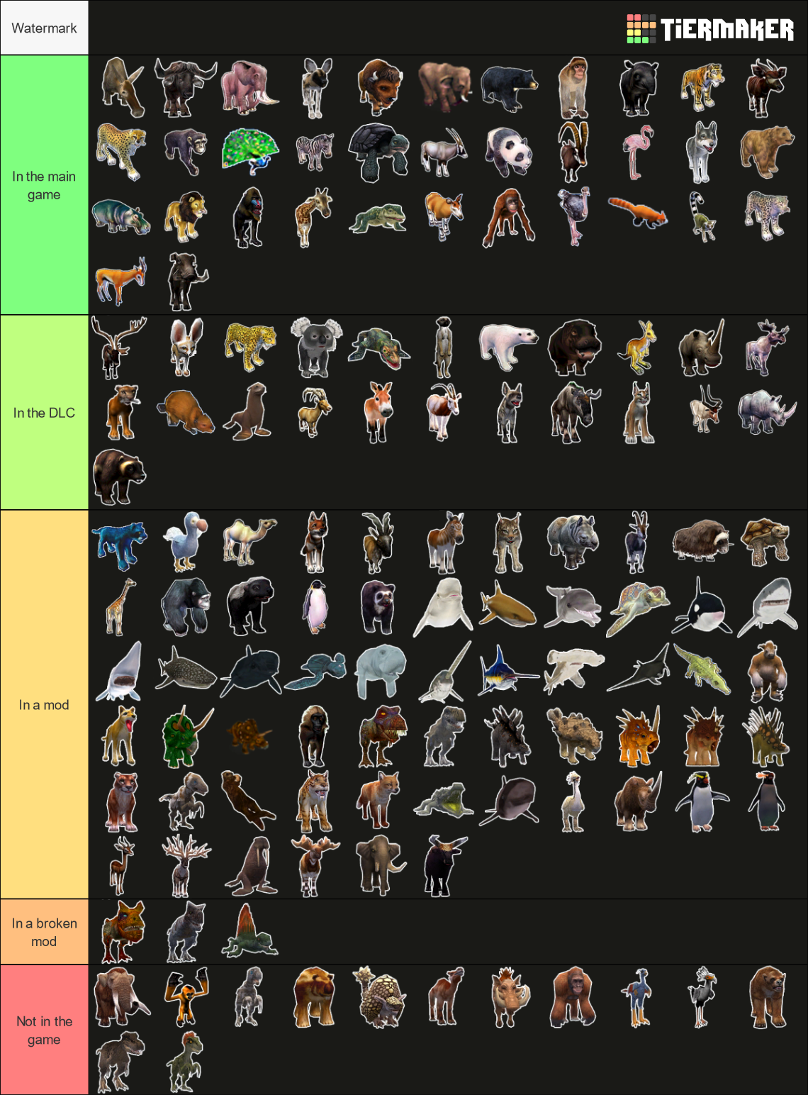 Animals of Zoo Tycoon 2 Tier List (Community Rankings) - TierMaker