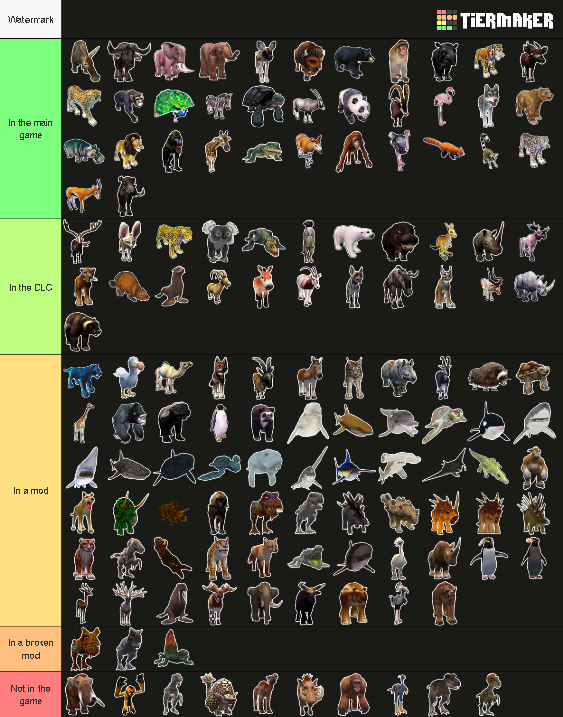 Animals of Zoo Tycoon 2 Tier List (Community Rankings) - TierMaker
