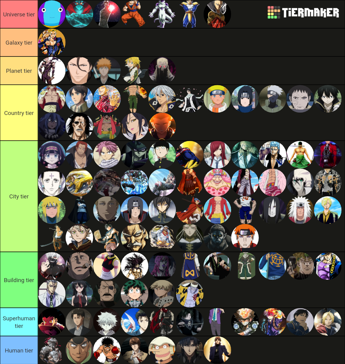 Anime power Levels Tier List (Community Rankings) - TierMaker
