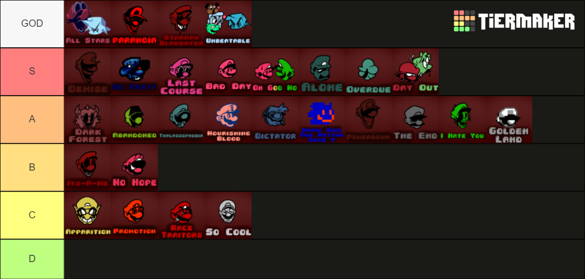 Friday Night Funkin: Mario's Madness V2 Tier List (Community Rankings ...