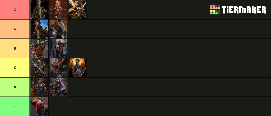 TWD All Stars Ally Character Priority Tier List (Community Rankings ...