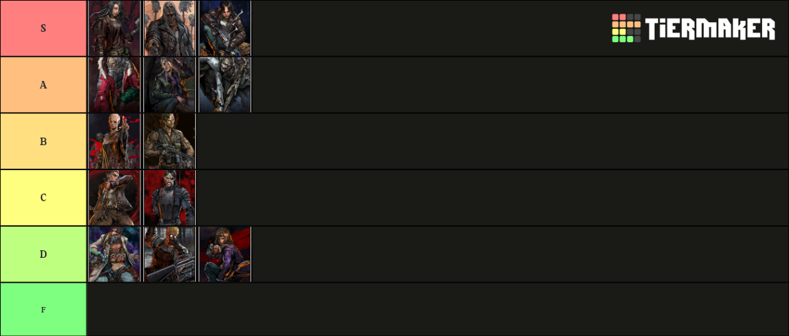 TWD All Stars Predator Character Priority Tier List (Community Rankings ...
