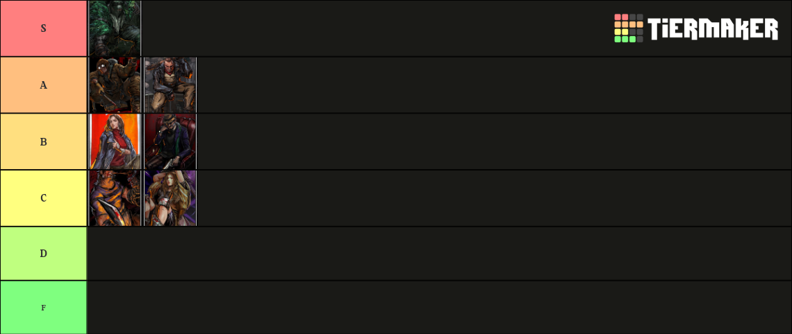 TWD All Stars Warlord Character Priority Tier List (Community Rankings ...
