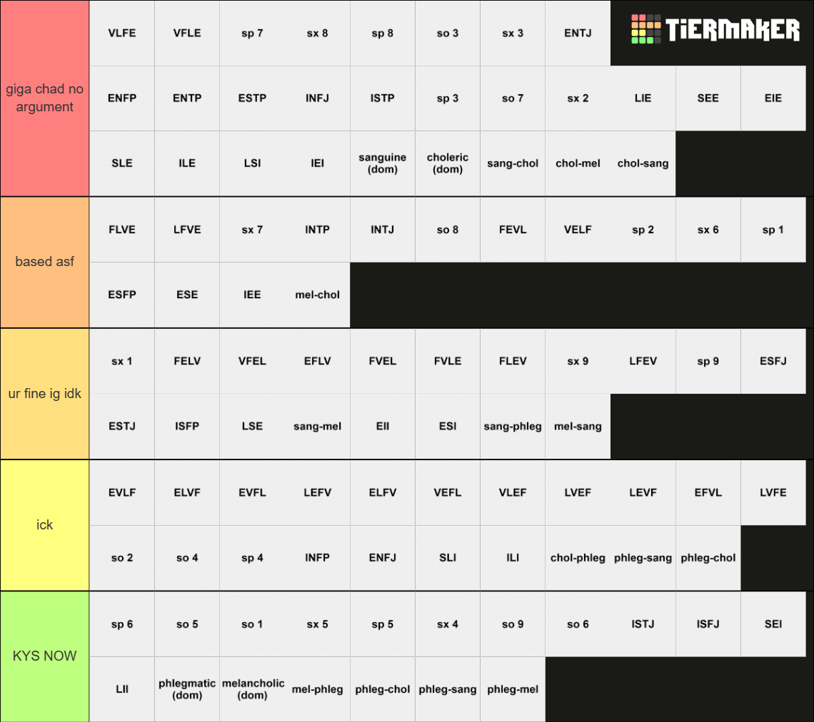 all typology label Tier List (Community Rankings) - TierMaker