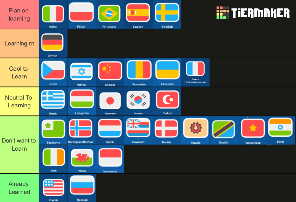 Language You Want To Learn Tier List (Community Rankings) - TierMaker