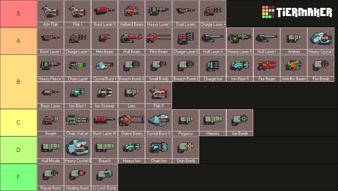 FTL:AE Weapons Tier List (Community Rankings) - TierMaker
