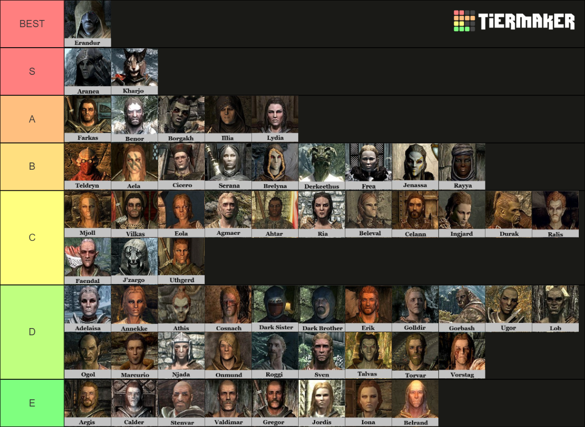 Skyrim Followers Tier List (Community Rankings) - TierMaker