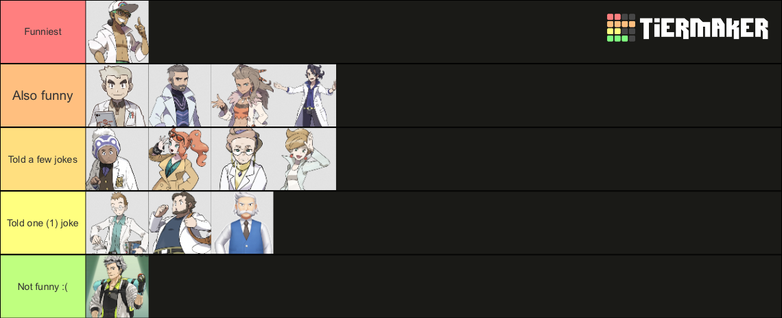 Pokemon Professors (updated for gen 9) Tier List (Community Rankings ...