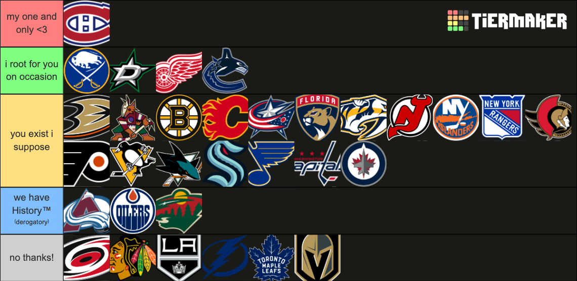 NHL teams Tier List (Community Rankings) - TierMaker