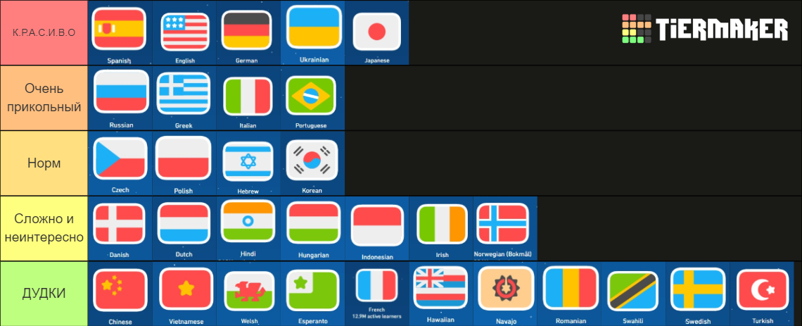 Language You Want To Learn Tier List (Community Rankings) - TierMaker