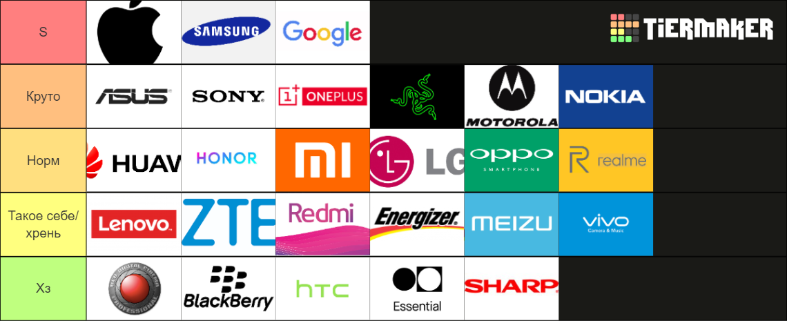 Phone Companies Tier List (Community Rankings) - TierMaker