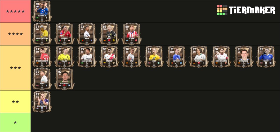 FC Mobile Centurions Tier List (Community Rankings) - TierMaker