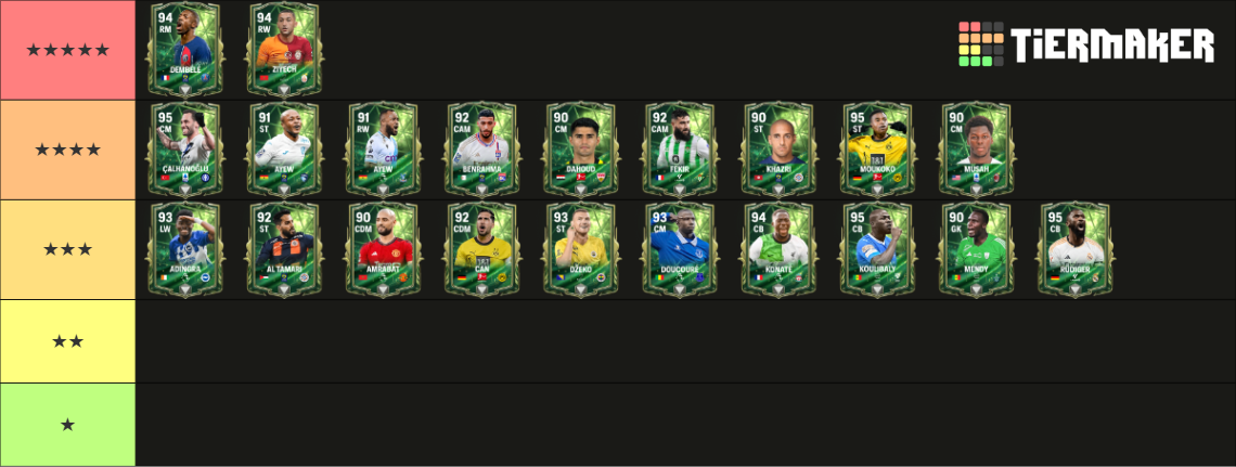 FC Mobile Ramadan Festival Tier List (Community Rankings) - TierMaker