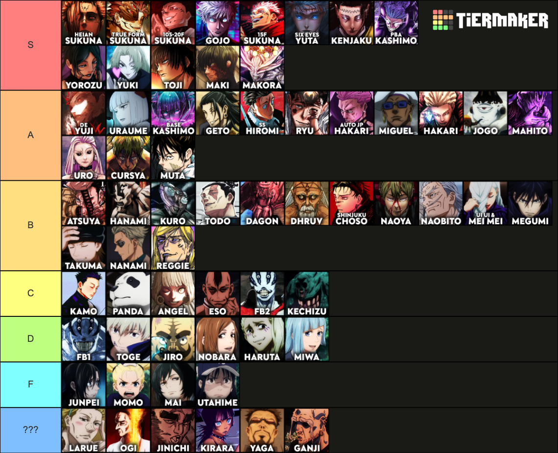 Jujutsu Kaisen Power Scale / Strength List [267] Tier List (Community ...